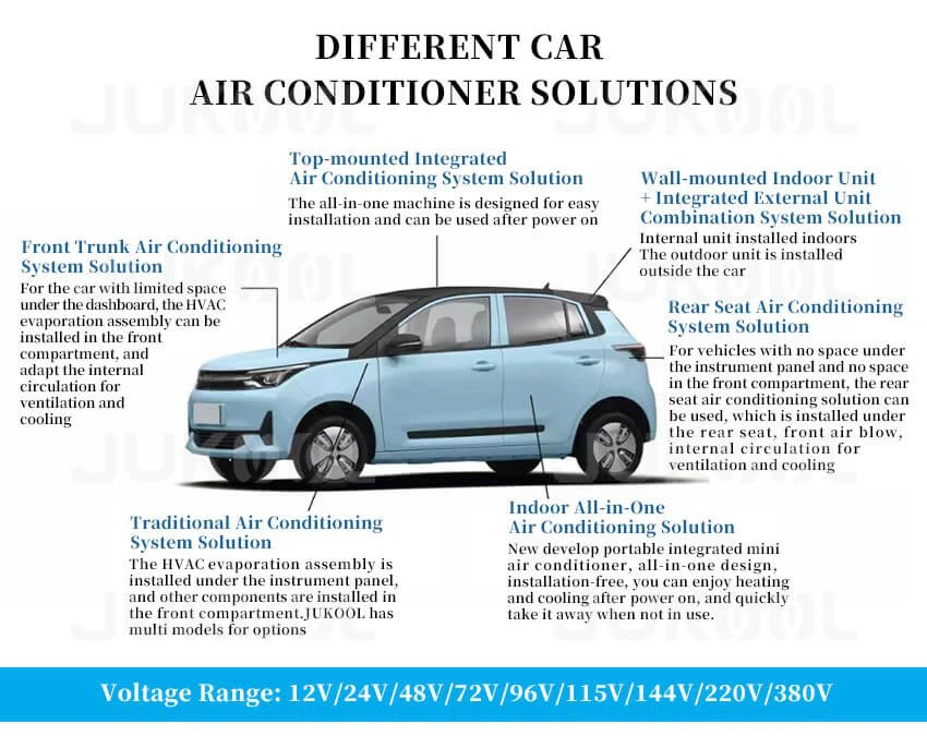 China Customized Electric Ac in Car Manufacturers, Factory - Wholesale ...